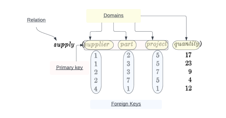 At The Cradle of Database History: Edgar Codd and His Groundbreaking ...