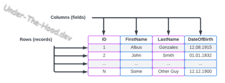 Unleashing the Power of Database Indexes: A Simple Beginner’s Guide ...