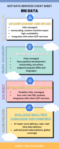 The Ultimate Cheat Sheet to 10 GCP Data Services: Boost Your Google ...